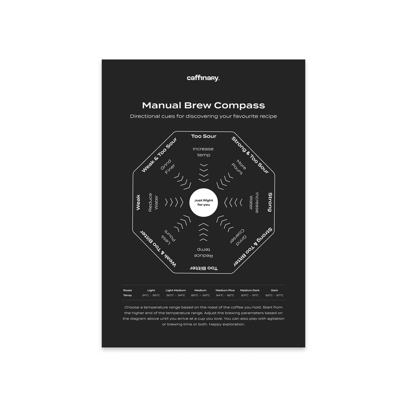 Manual Brew Compass v2 - FREE PDF – Caffinary