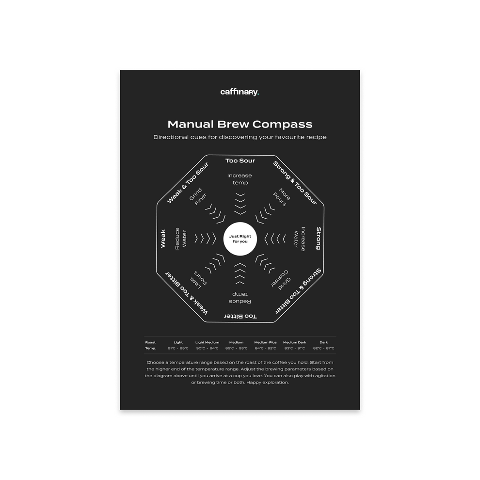 Manual Brew Compass v2 - FREE PDF – Caffinary